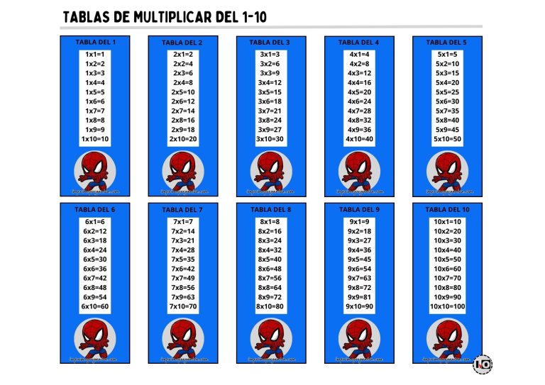 Plantillas de las tablas 1-10 para imprimir en PDF [GRATIS]