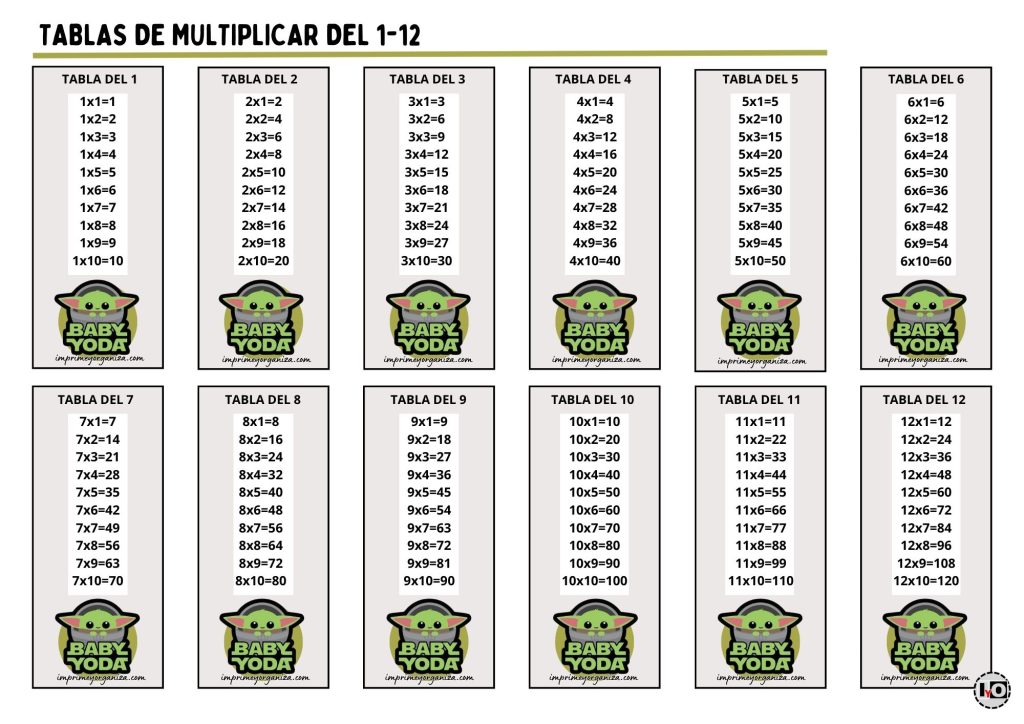 Plantillas de las tablas 1-12 para imprimir en PDF [GRATIS]