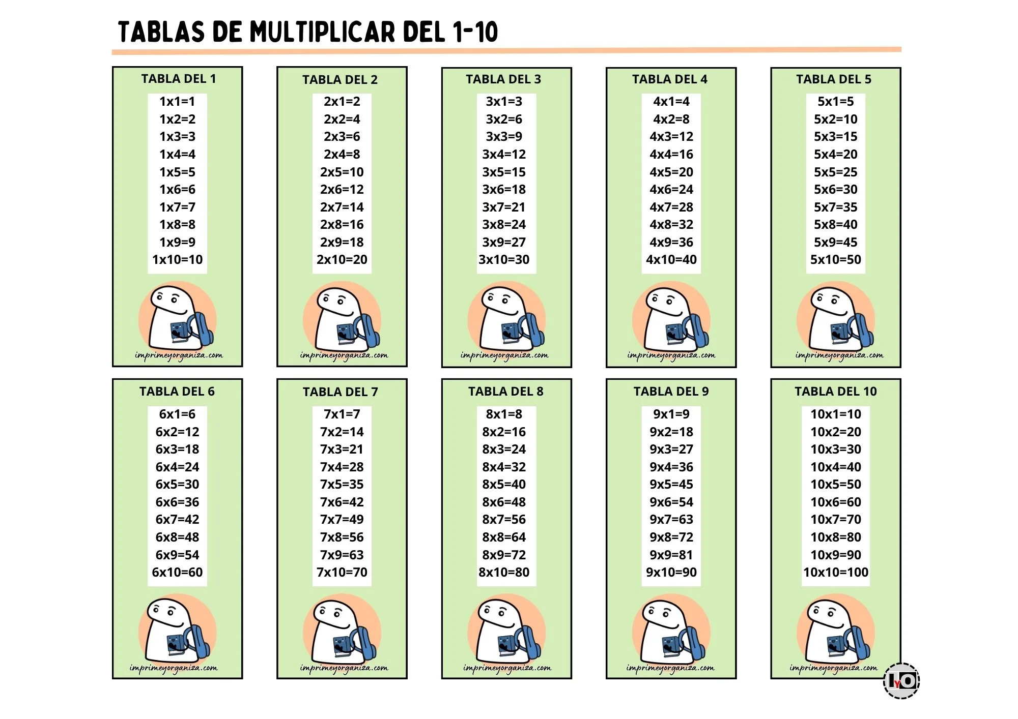 Prueba De Multiplicación Imprimible Gratis Guía Resolver Problemas