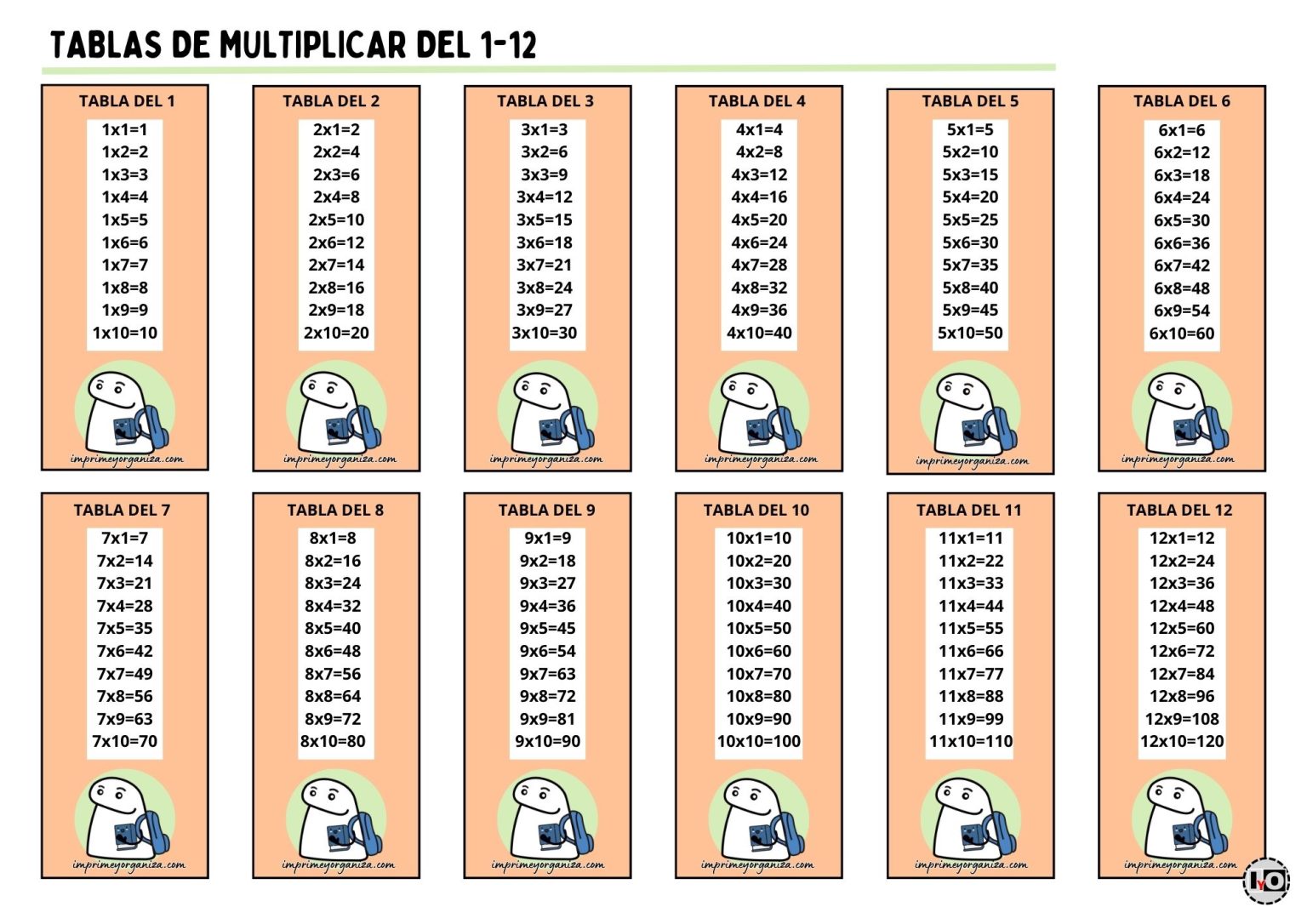 Plantillas de las tablas 1-12 para imprimir en PDF [GRATIS]