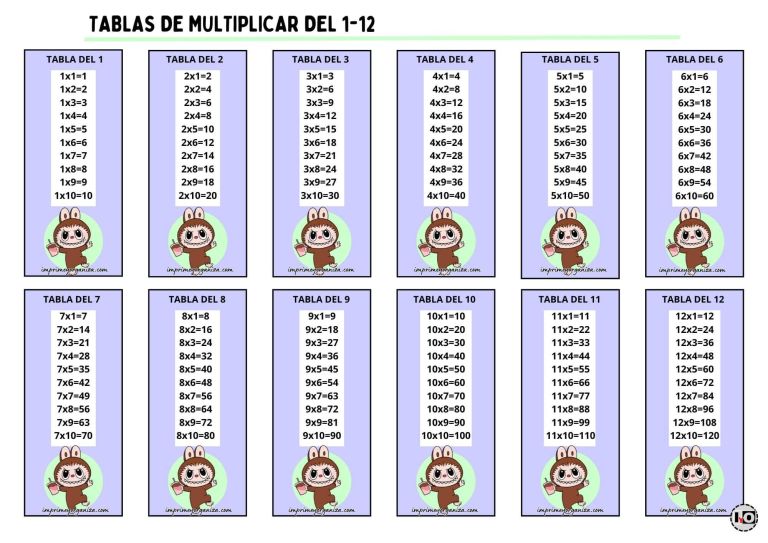 Plantillas de las tablas 1-12 para imprimir en PDF [GRATIS]